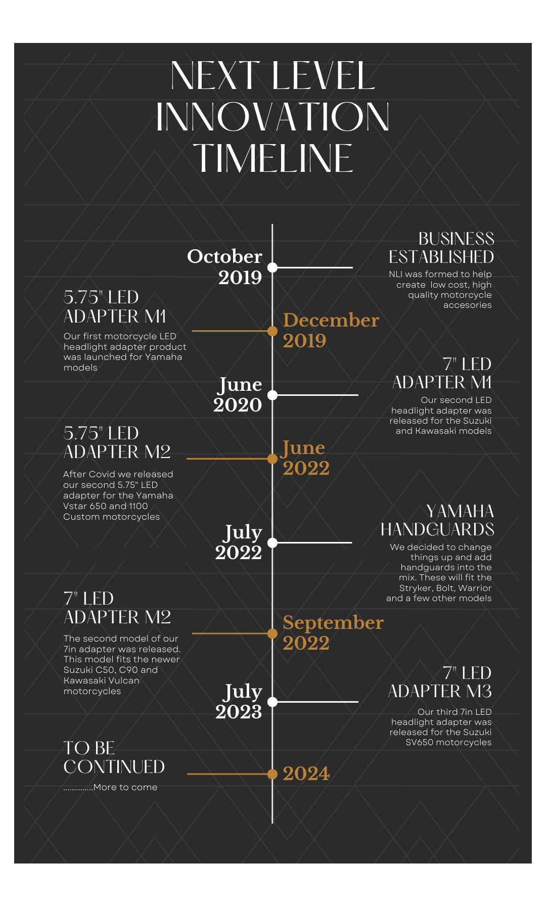 About us – Next Level Innovation